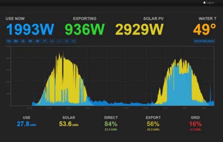 OpenEnergyMonitor, Node-Red, MQTT | Il blog di Mastro Gippo